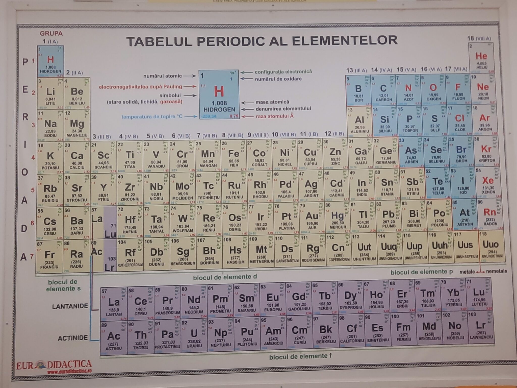 Mendeleev!!! Doar eram în cabinetul de chimie, ce să văd perete...Răpirea?